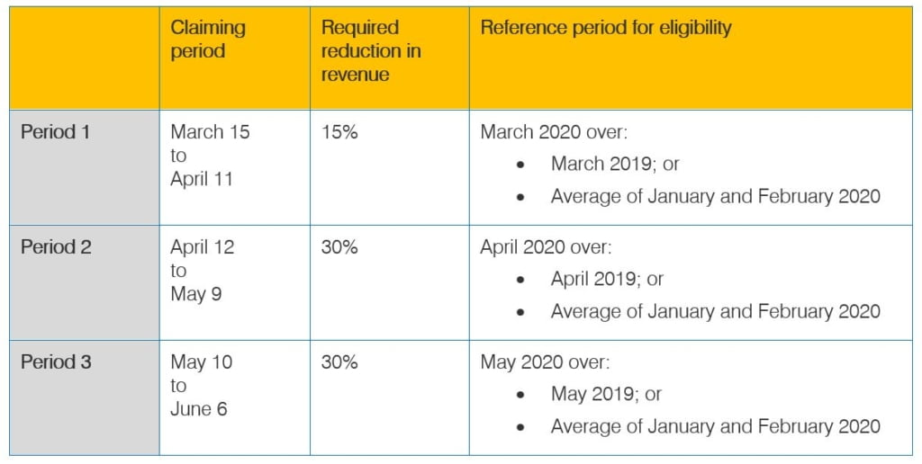 Federal Government passes Wage Subsidy legislation